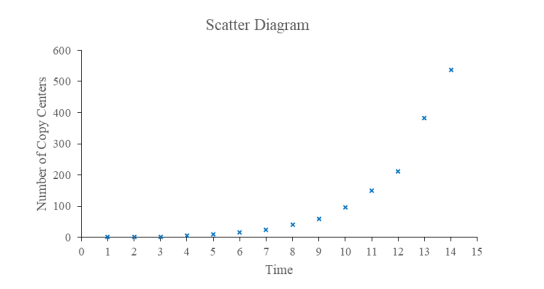 Solved On The Double, a chain of campus copy centers, began | Chegg.com