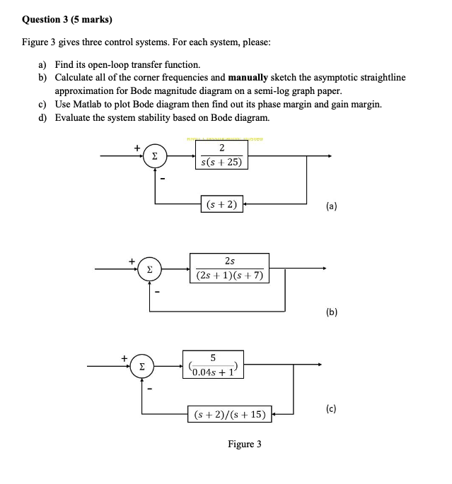 Solved Question 3 (5 marks) Figure 3 gives three control | Chegg.com