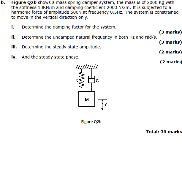 b. ﻿Figure Q2b shows a mass spring damper system, the | Chegg.com