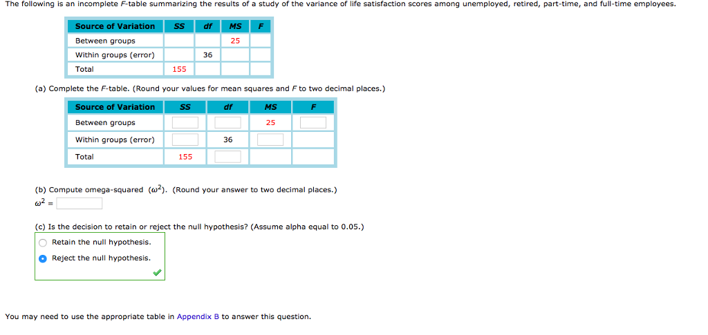 Solved The following is an incomplete F-table summarizing | Chegg.com