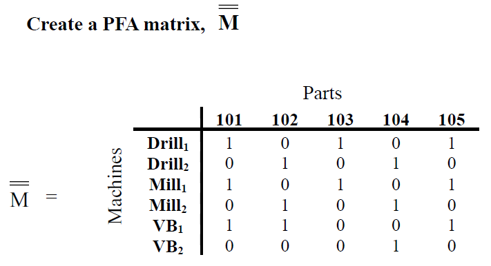 This is a question about cellular manufacturing | Chegg.com