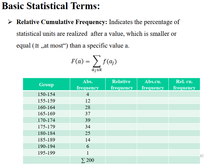 Solved Relative Cumulative Frequency: Indicates the | Chegg.com