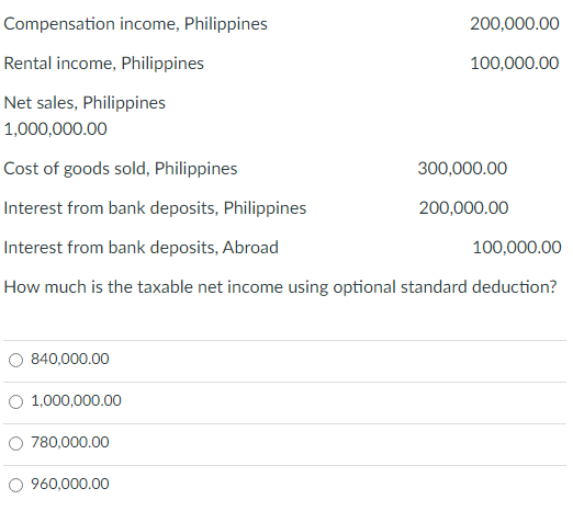 Solved Compensation income, Philippines 200,000.00 Rental | Chegg.com