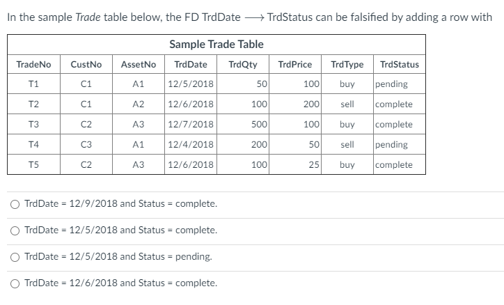 Solved In the sample Trade table below, the FD TrdDate —— | Chegg.com