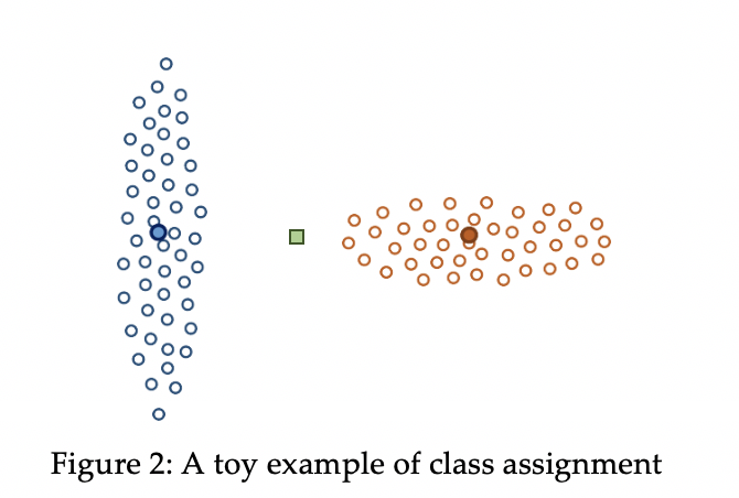 Solved In Figure 2, there are two clusters colored in red | Chegg.com