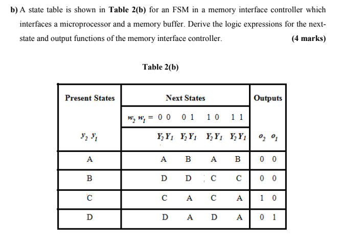 Solved b) A state table is shown in Table 2(b) for an FSM in | Chegg.com