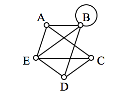 Solved For the graph shown, (a) give the vertex set. (b) | Chegg.com