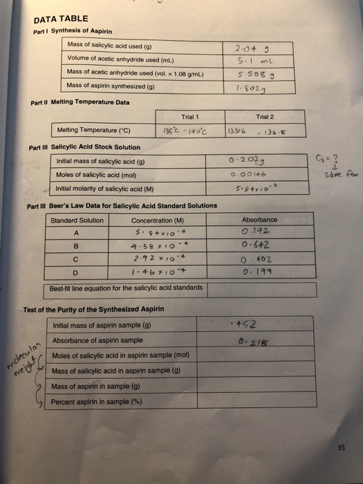 Solved Find: 1. Moles of salicylic | Chegg.com
