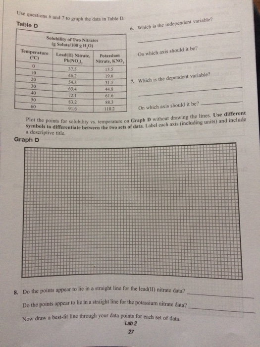 Solved Use questions 6 and 7 to graph the data in Table D | Chegg.com