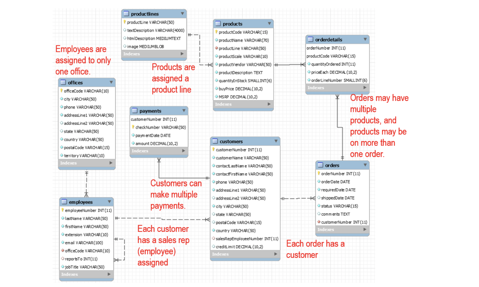 Solved Query 3: List all the orders and related customer | Chegg.com