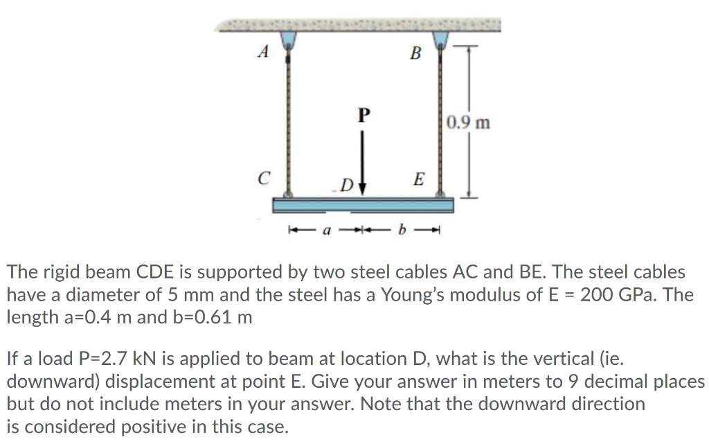 Solved The rigid beam CDE is supported by two steel cables | Chegg.com