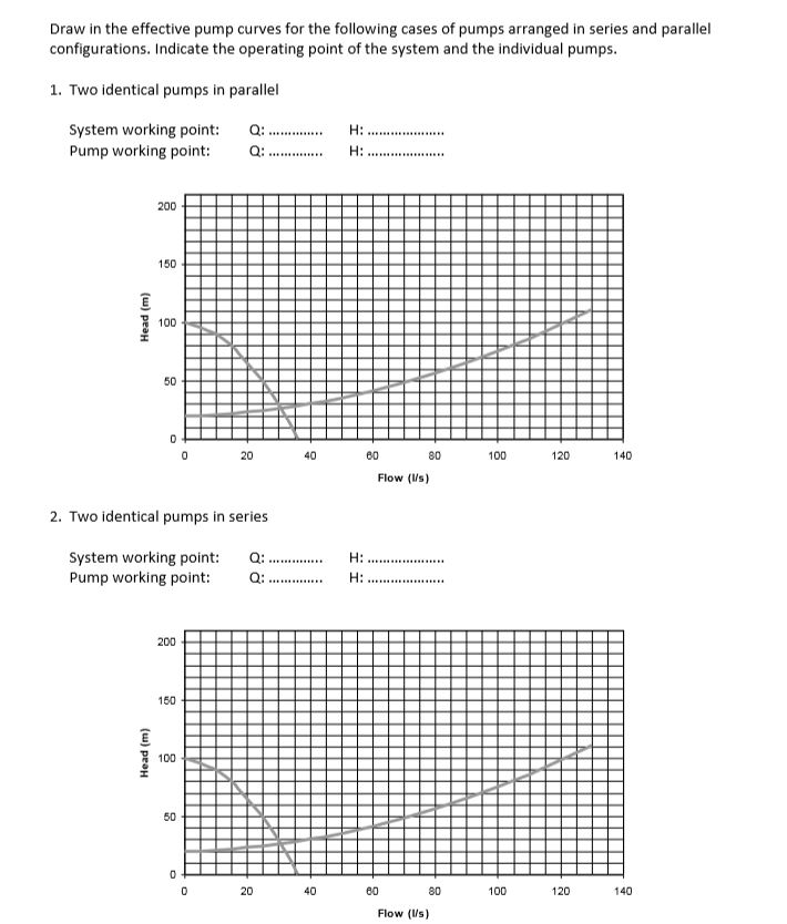 Draw in the effective pump curves for the following cases of pumps ...