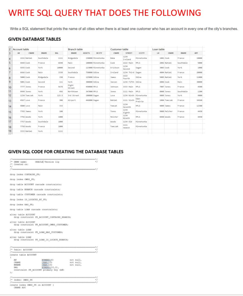 Solved WRITE SQL QUERY THAT DOES THE FOLLOWING Write a SQL | Chegg.com