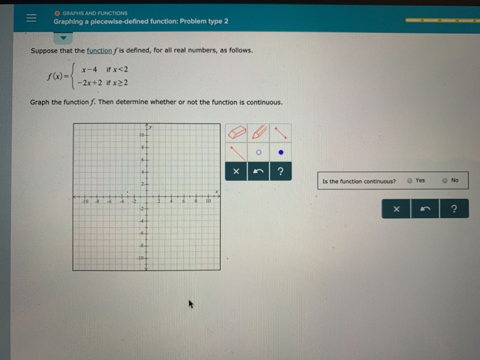 Solved O GRAPHS AND FUNCTIONS Graphing a piecewise-defined | Chegg.com