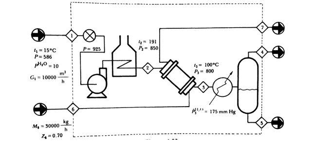 Solved The following diagram shows the process used to dry a | Chegg.com
