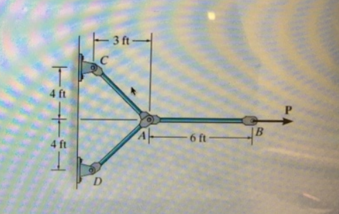 Solved The linkage is made of three pin-connected A992 steel | Chegg.com