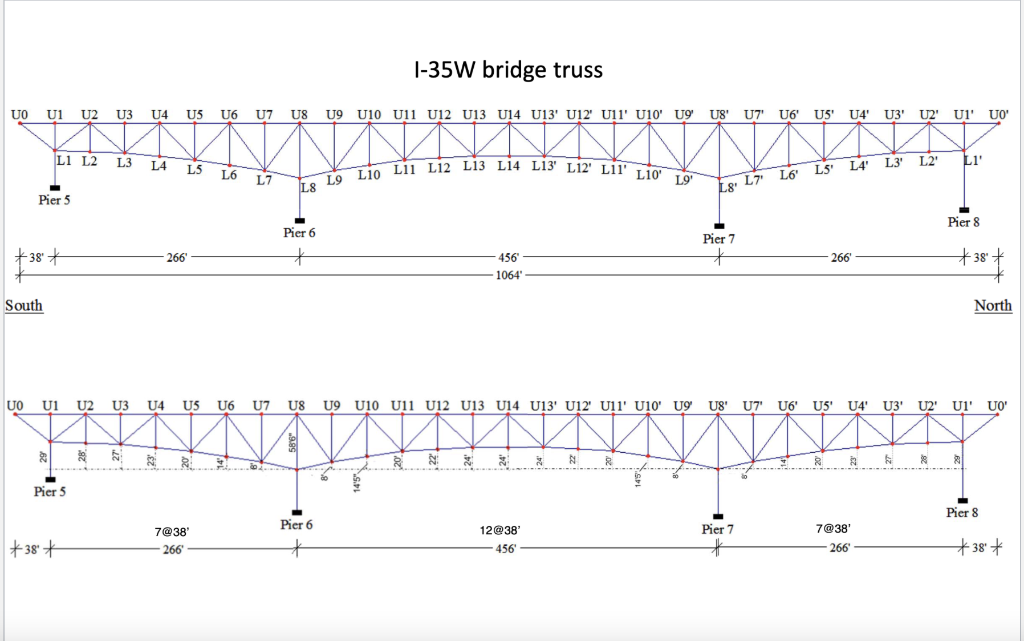 Solved 1-35W bridge truss UOUI U2U3 U4 US U6 U7 U8 U9 U10 | Chegg.com