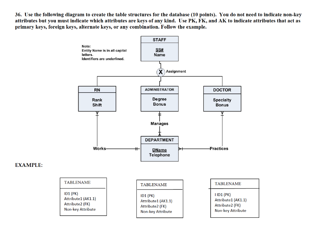 Solved 36. Use the following diagram to create the table | Chegg.com