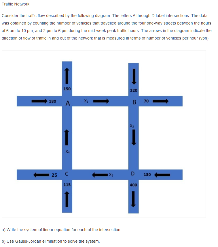 Solved Traffic Network Consider the traffic flow described | Chegg.com