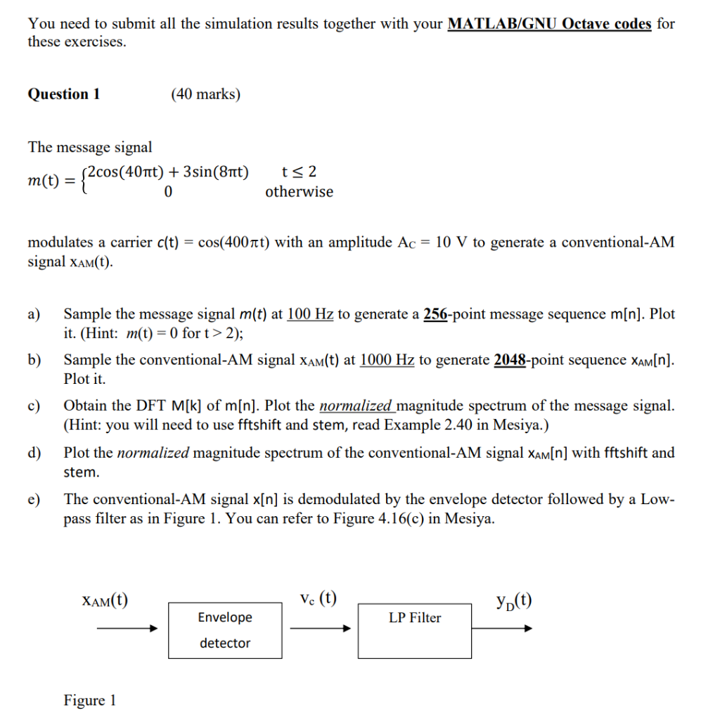 You need to submit all the simulation results | Chegg.com