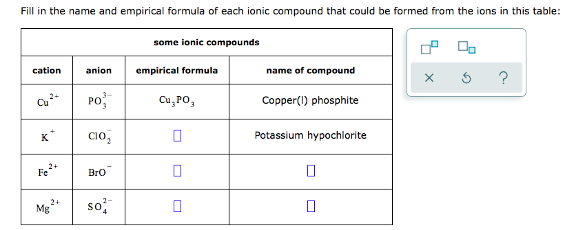 Solved Fill in the name and empirical formula of each ionic | Chegg.com