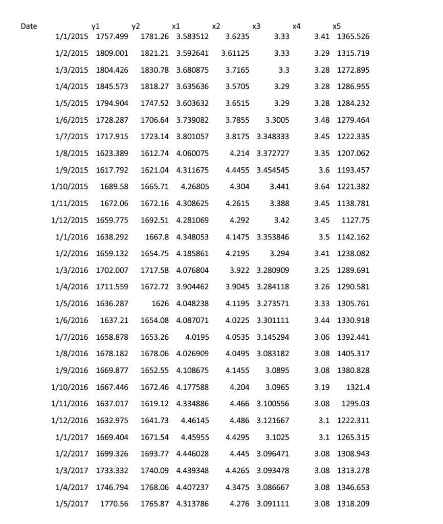Solved Use R to analyse the data and answer the following | Chegg.com