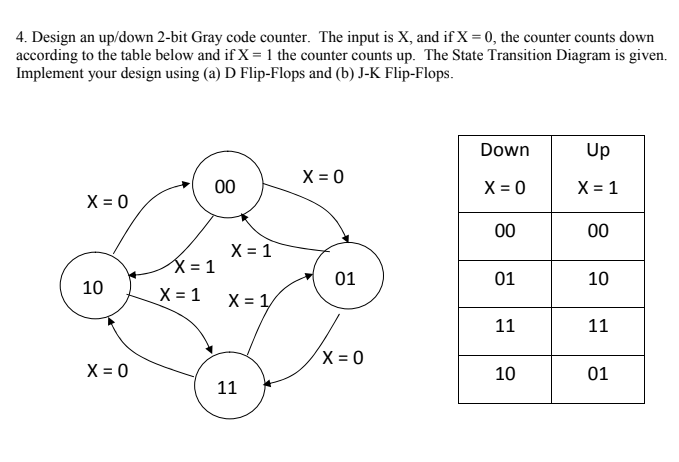 2. Analyze following synchronous sequential circuit | Chegg.com