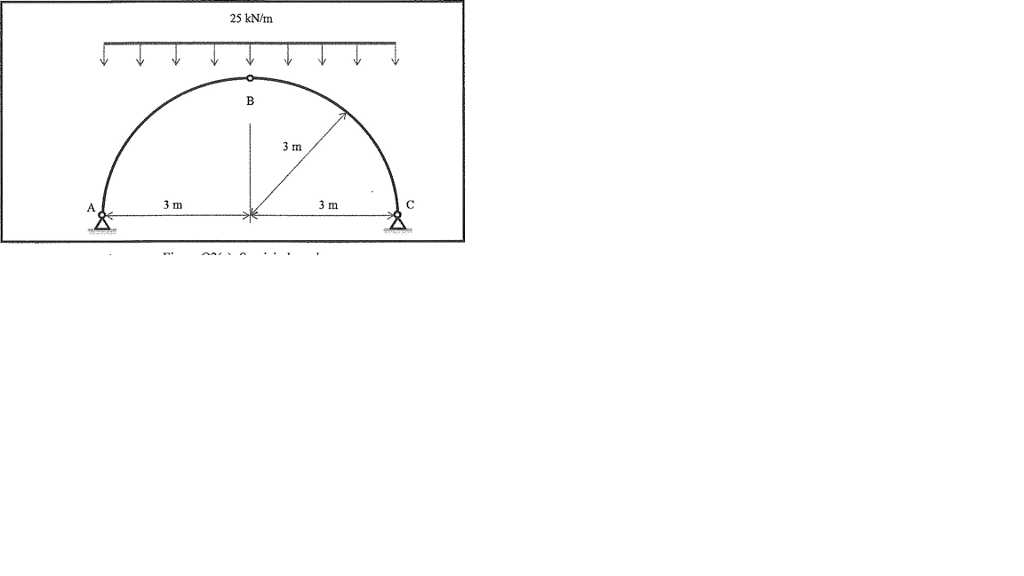 Solved For the semicircle arch of radius 3 m shown in Figure | Chegg.com