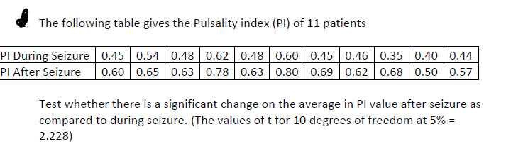 Solved The following table gives the Pulsality index (PI) of | Chegg.com