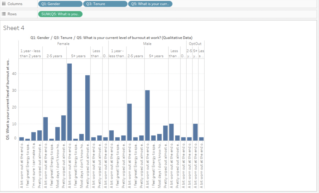 To complete this assignment, you will use Tableau | Chegg.com
