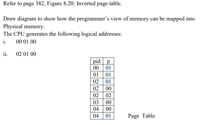 Solved Refer to page 382, Figure 8.20: Inverted page table. | Chegg.com