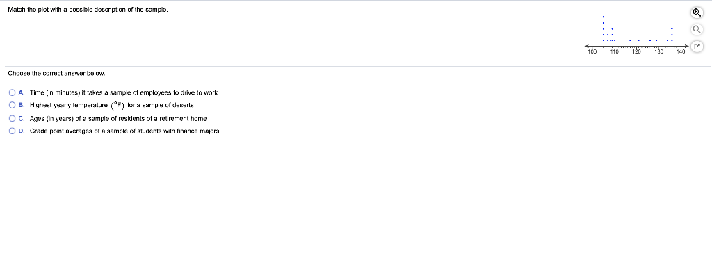 Solved Match the plot with a possible description of the | Chegg.com
