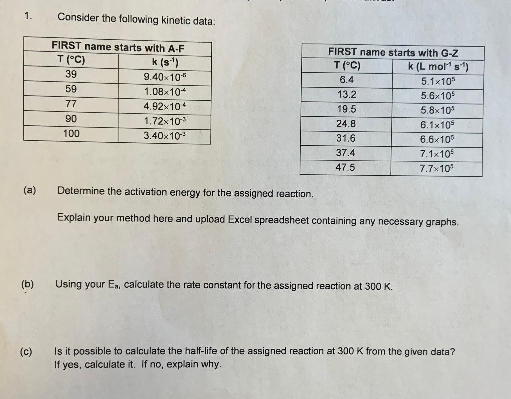 1. Consider the following kinetic data: (a) Determine | Chegg.com
