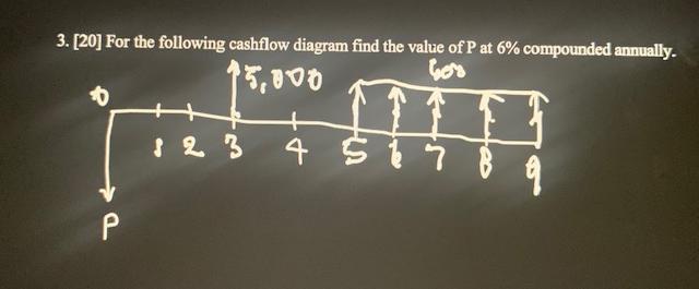 Solved number in 3. is 5,000 number above 5,6,7,8,9 is : | Chegg.com