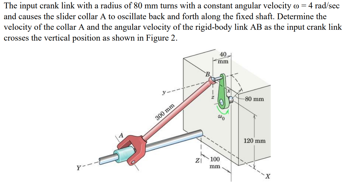 Solved The input crank link with a radius of 80 mm turns | Chegg.com