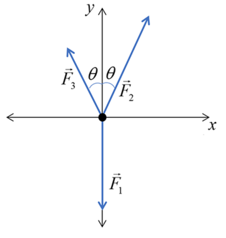 Solved Problem 6: The free-body diagram shows the all of | Chegg.com