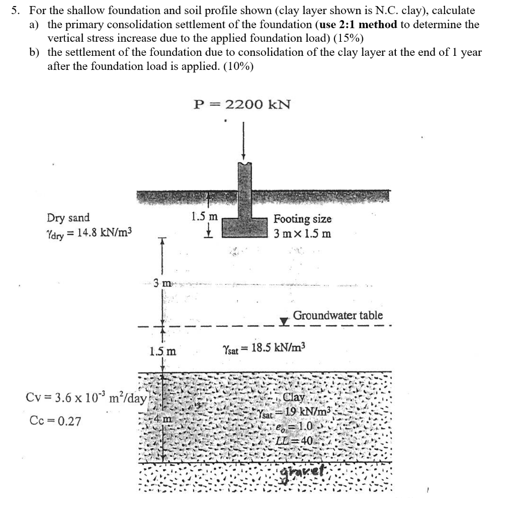 Solved 5. For the shallow foundation and soil profile shown | Chegg.com