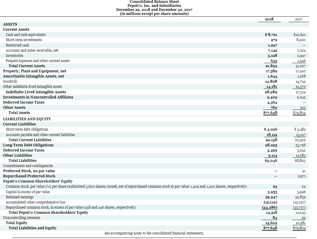 Solved PepsiCo, Inc.'s financial statements are presented in | Chegg.com