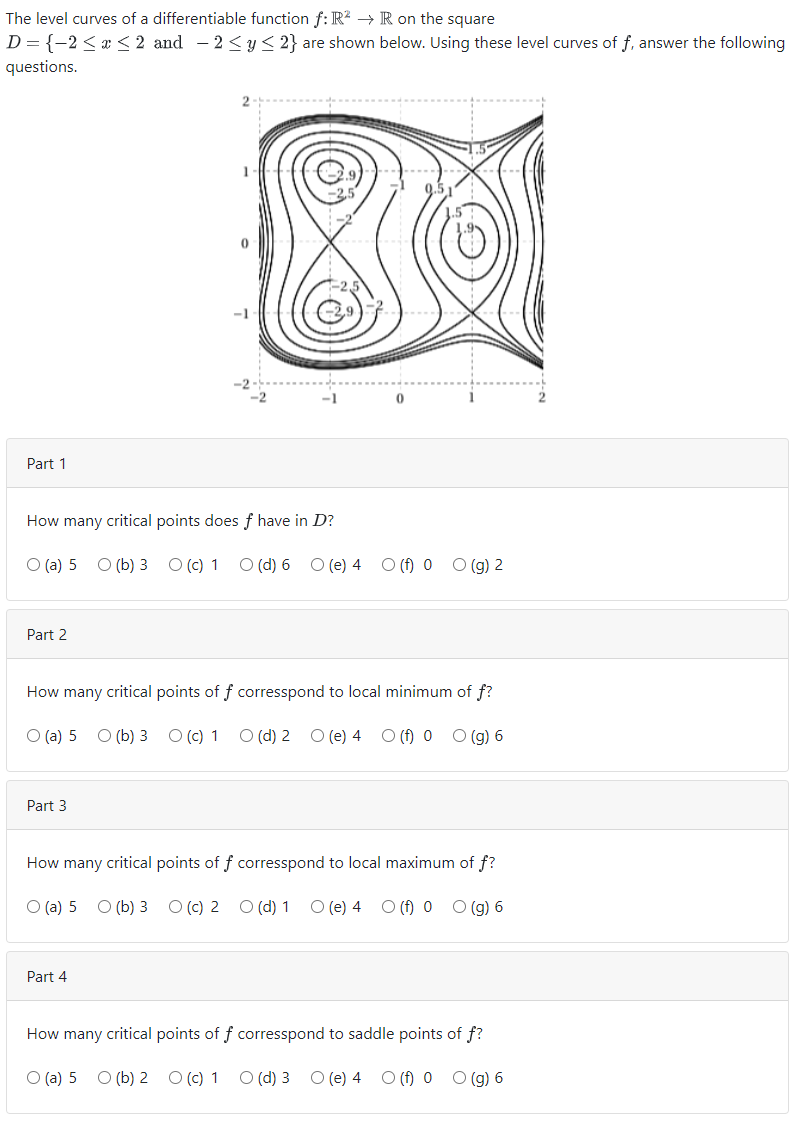Solved The level curves of a differentiable function f: R2 + | Chegg.com