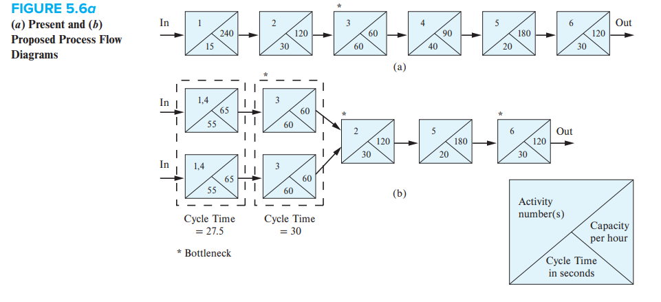 Solved Revisit the Automobile Driver’s License Office | Chegg.com
