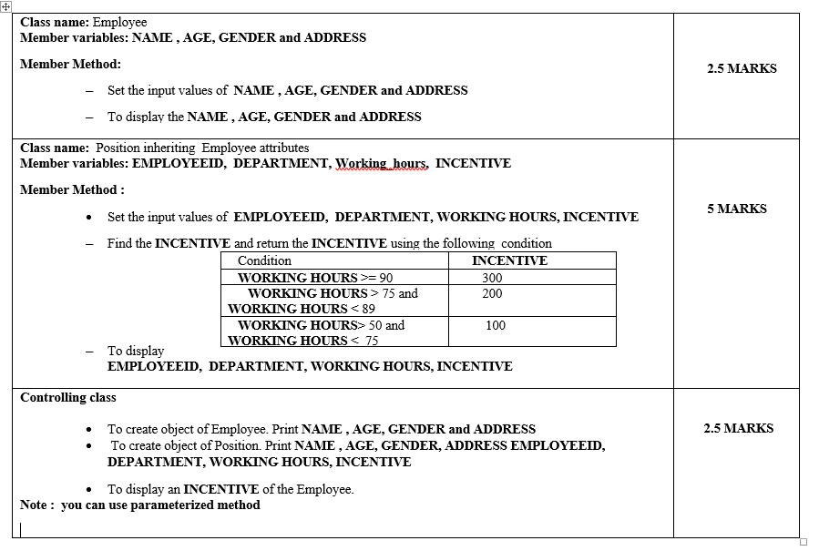 Solved Class name: Employee Member variables: NAME, AGE, | Chegg.com
