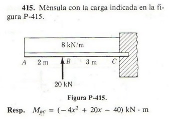 Solved Ménsula con la carga indicada en la figura | Chegg.com
