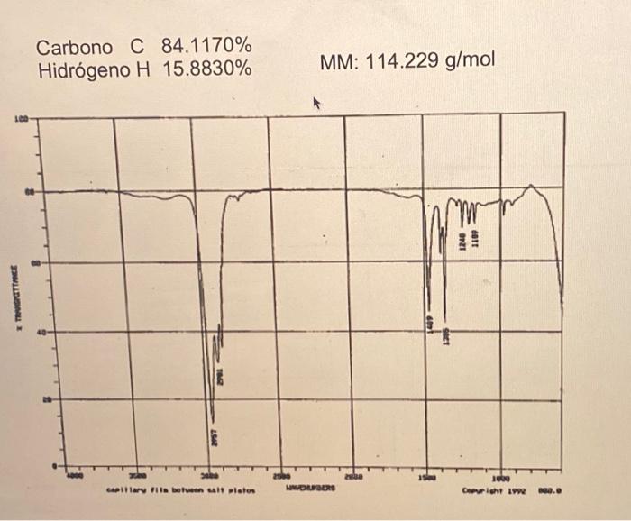 Vi. Infrared analysisimportant bands (intensity) and | Chegg.com
