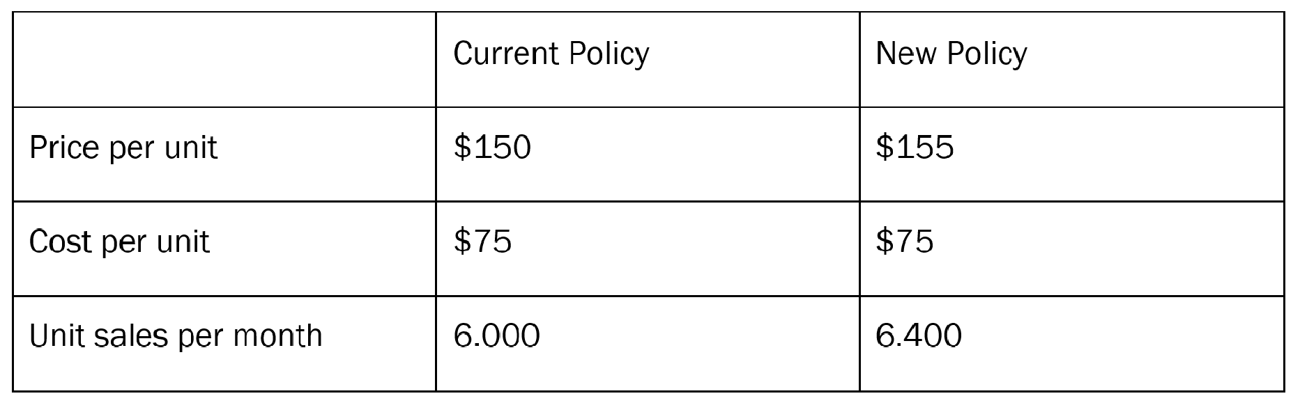 Solved Gungyu Corp. make a new policy for the company, after | Chegg.com