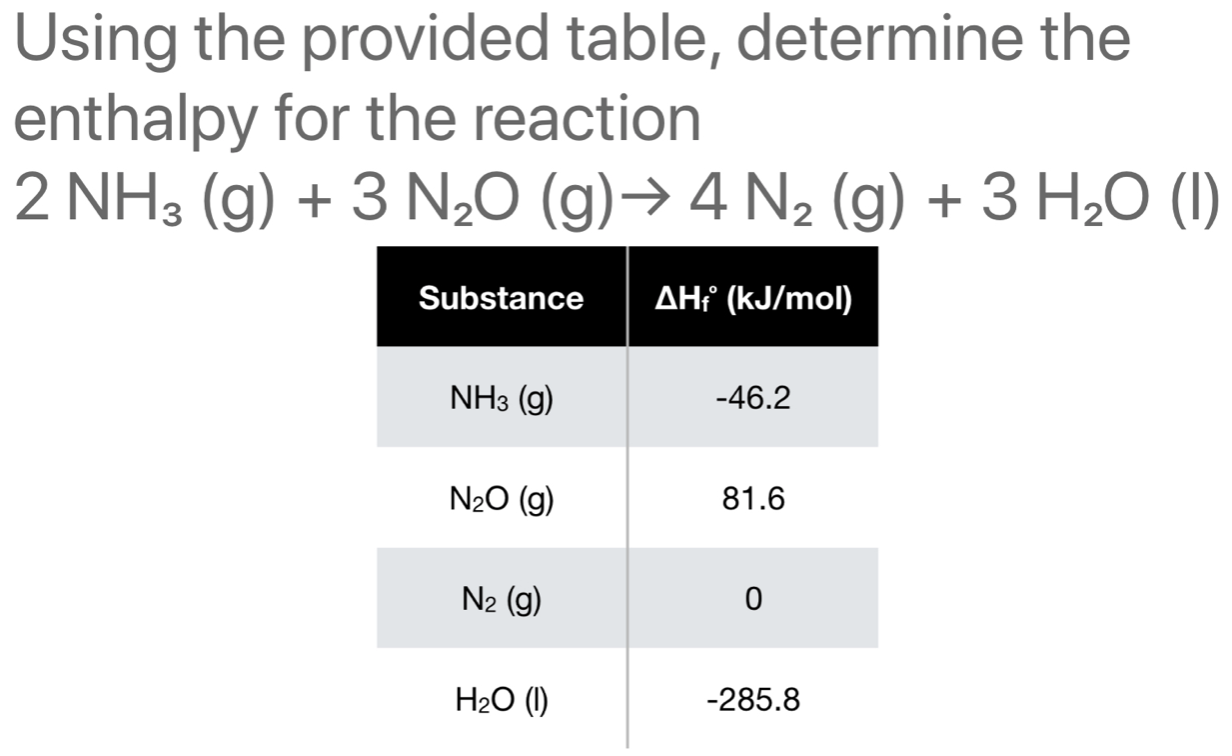 Solved: Using The Provided Table, Determine The Enthalpy F... | Chegg.com
