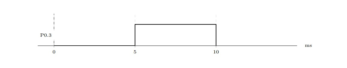 Solved 1. Review the main steps for designing an embedded | Chegg.com