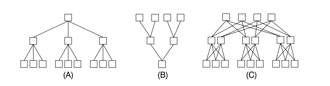 Several parallel machines have used a hypertree | Chegg.com