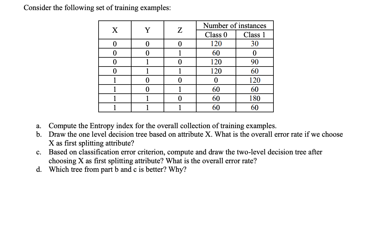 Solved Consider the following set of training examples: a. | Chegg.com