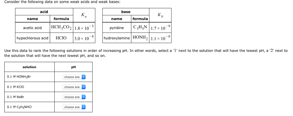 Solved Consider the following data on some weak acids and | Chegg.com