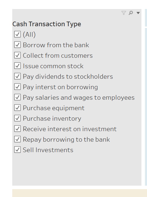 Solved Cash Transaction Type (AII) Borrow from the bank | Chegg.com